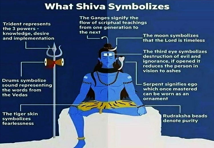 Shiva – The Supreme God | Sagar World Blog