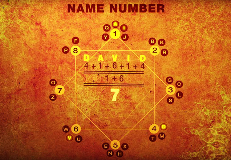 Vedic Numerology – an introduction | Sagar World Blog