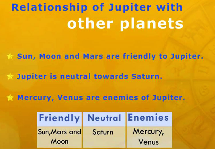 Brihaspati-Devguru-Jupiter | Sagar World Blog