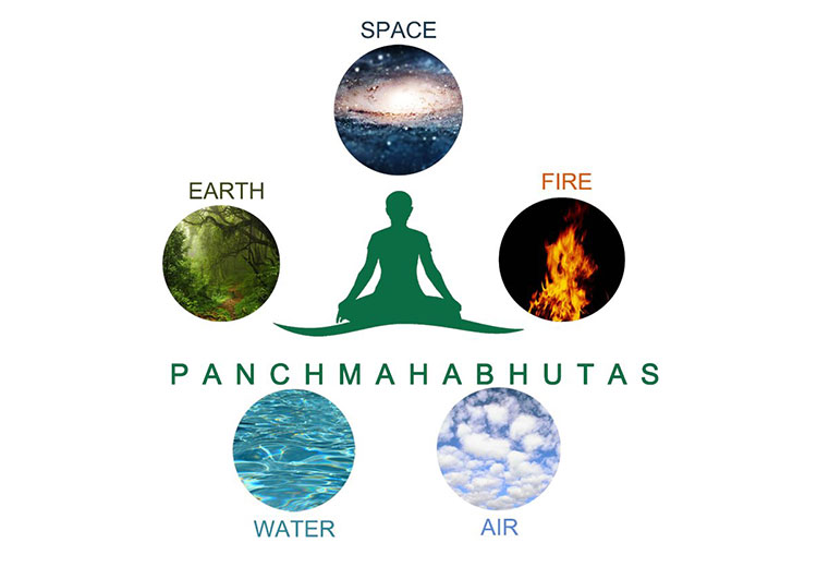 Kapil Muni | Sagar World Blog