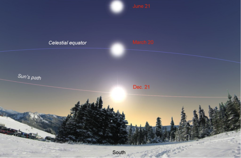 The apparently confusing hindu calendar explained | Sagar World Blog