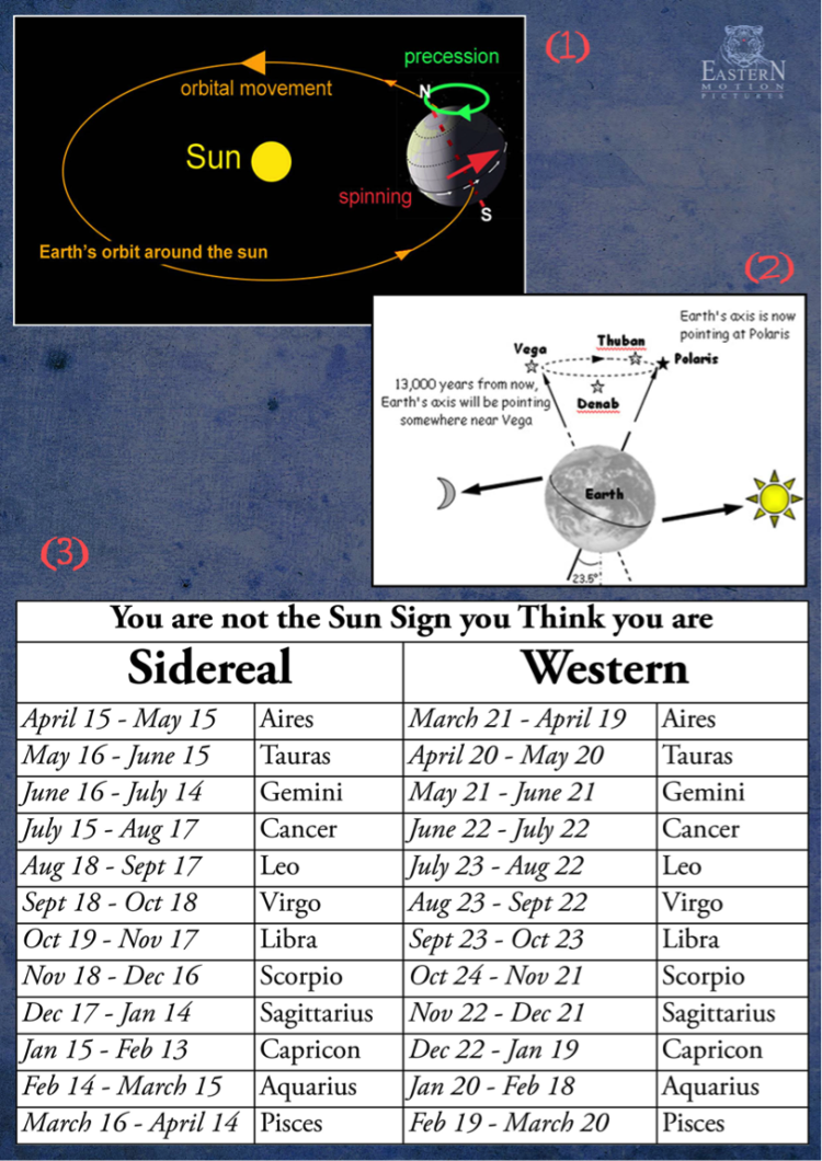 The apparently confusing hindu calendar explained | Sagar World Blog